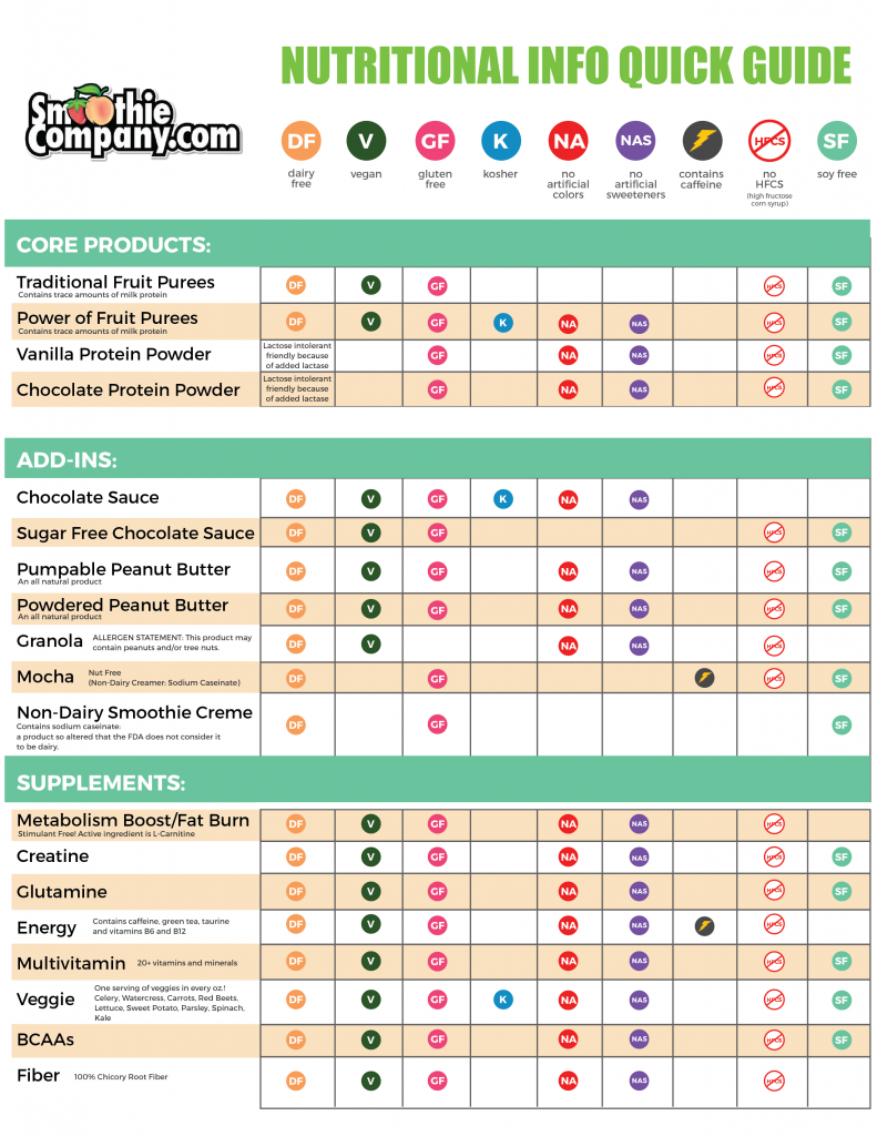 Nutritional Info - Smoothie Company Lifestyle